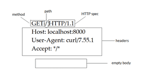 Build your own Basic Web Server using Python | Raj Rajhans